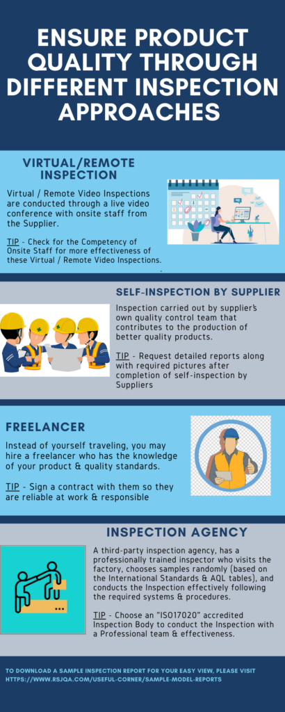 Ensure product quality through different inspection approaches - Qualpedia®
