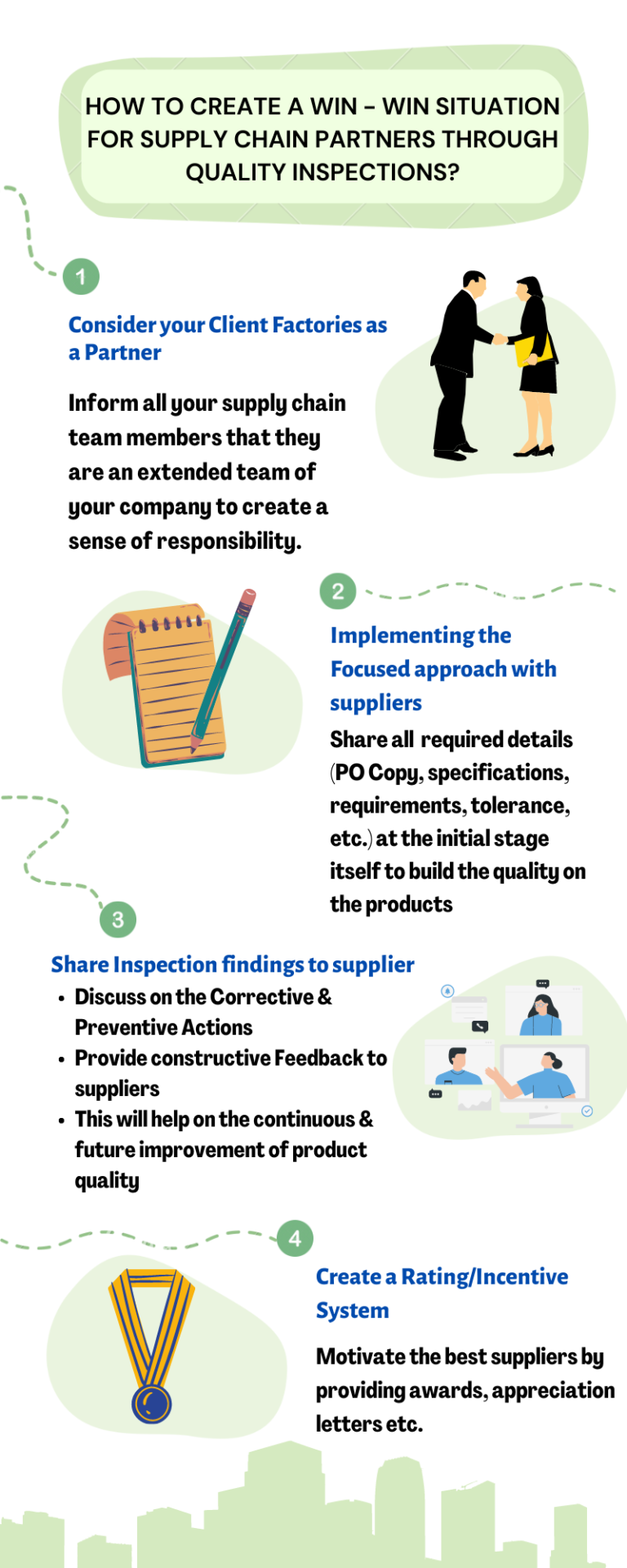 How to create a WIN - WIN situation for supply chain partners through ...